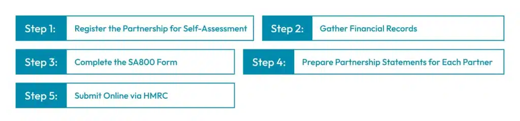 SA800 Partnership Tax Return: Filing Guide & HMRC Requirements | DNS ...